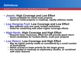 Reliability roadmap using quality function deployment | PPT