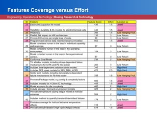 Reliability roadmap using quality function deployment | PPT