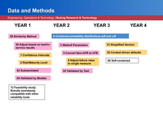 Reliability roadmap using quality function deployment | PPT