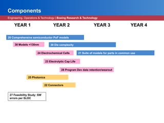 Reliability roadmap using quality function deployment | PPT