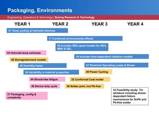 Reliability roadmap using quality function deployment | PPT