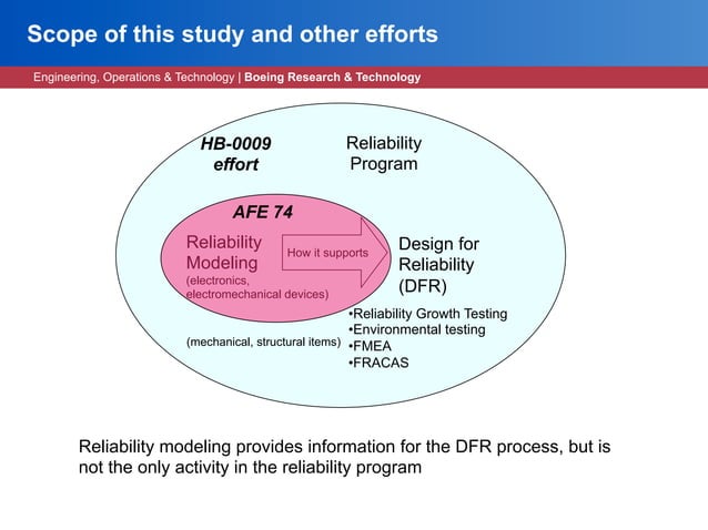 Reliability roadmap using quality function deployment