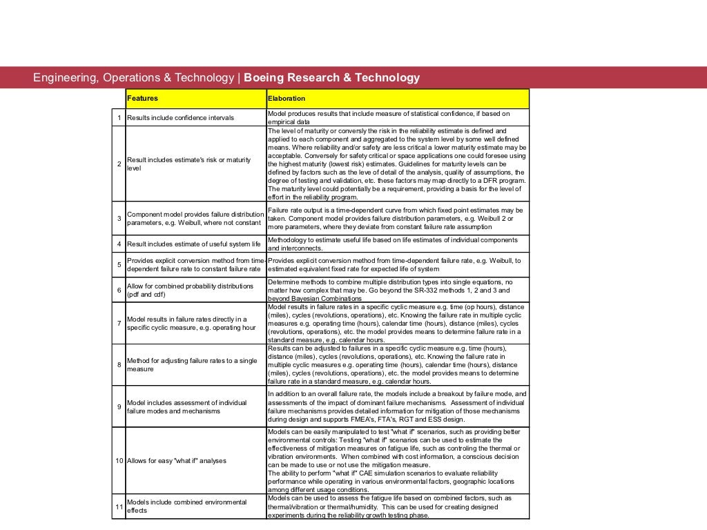 Reliability roadmap using quality function deployment