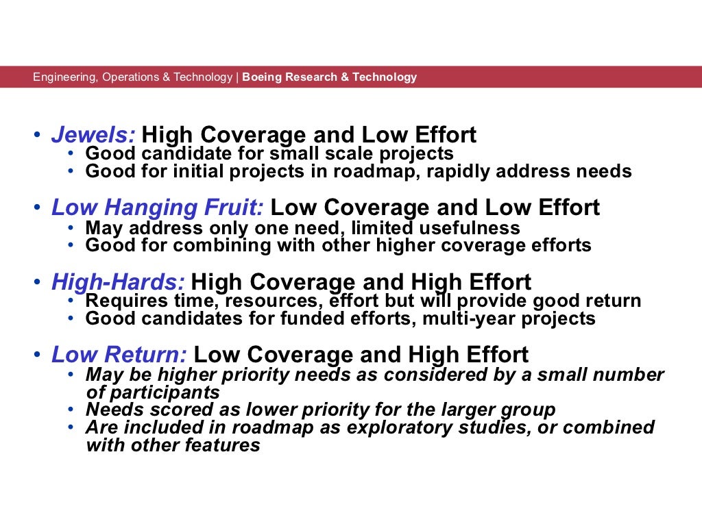 Reliability roadmap using quality function deployment