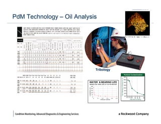 Acuren Reliability Services | PPT