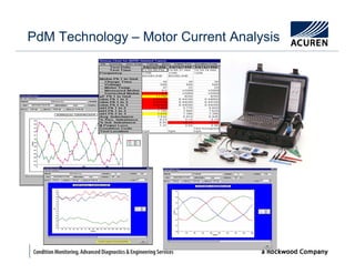 Acuren Reliability Services | PPT