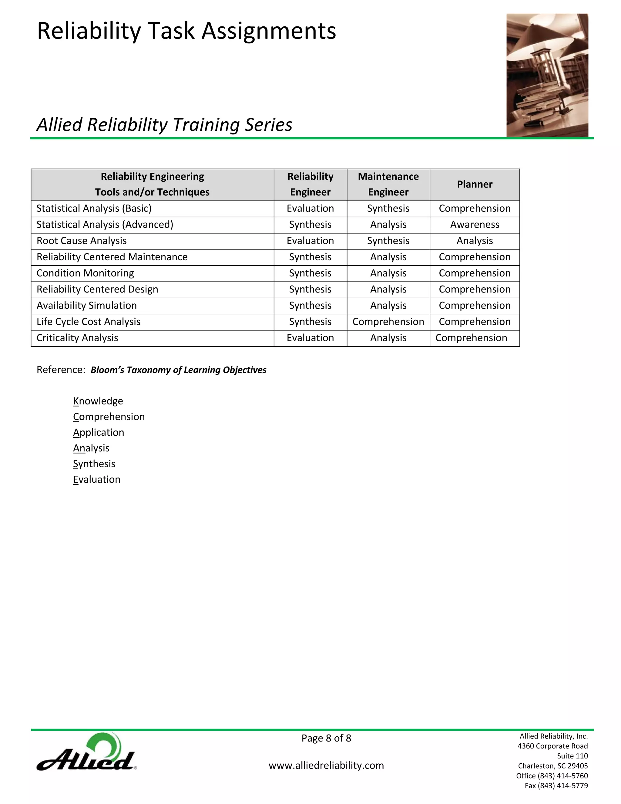 Reliability Task Assignments | PDF