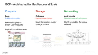 GDG Cloud Southlake #11 Steve McGhee Reliability Theory and Practice | PPT