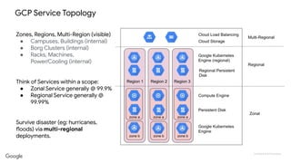 GDG Cloud Southlake #11 Steve McGhee Reliability Theory and Practice | PPT