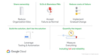 GDG Cloud Southlake #11 Steve McGhee Reliability Theory and Practice | PPT
