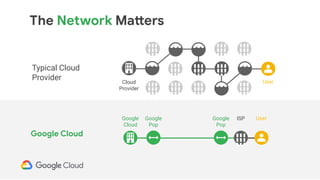 GDG Cloud Southlake #11 Steve McGhee Reliability Theory and Practice | PPT
