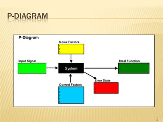 Reliability Training Lesson 1 Basics | PPT
