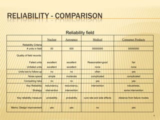 Reliability Training Lesson 1 Basics | PPT