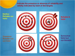 Reliability & validity | PPT