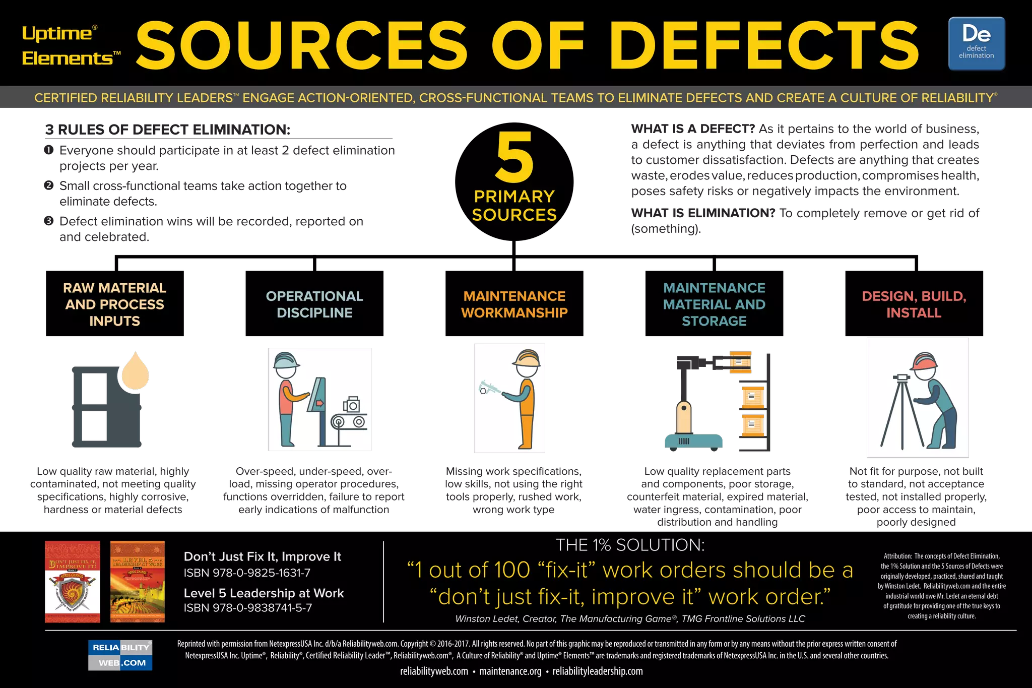 Reliabilityweb 5 sources_of_defects | PDF