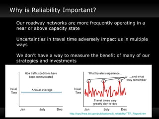 Reliability Workshop Presentation | PPT