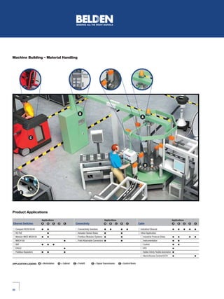 Belden Industrial Ethernet Brochure | PDF | Computer Networking | Computing