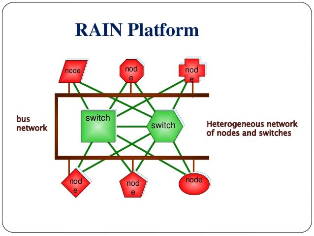 Reliable array of independent nodes