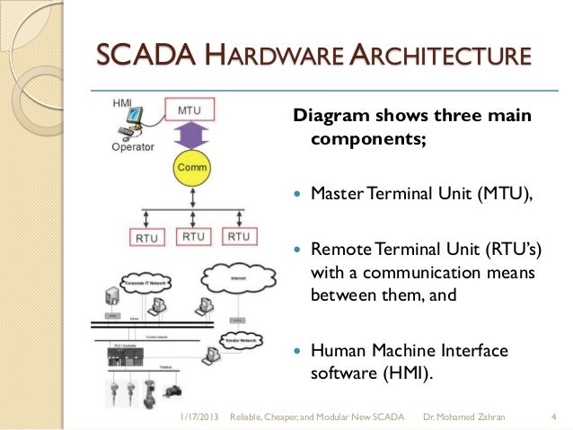Reliable, cheaper, and modular new scada 1