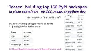 Reliable from-source builds (Qshare 28 Nov 2023).pdf