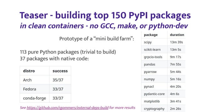 Reliable from-source builds (Qshare 28 Nov 2023).pdf