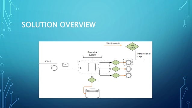 Reliable messaging pattern | PPT