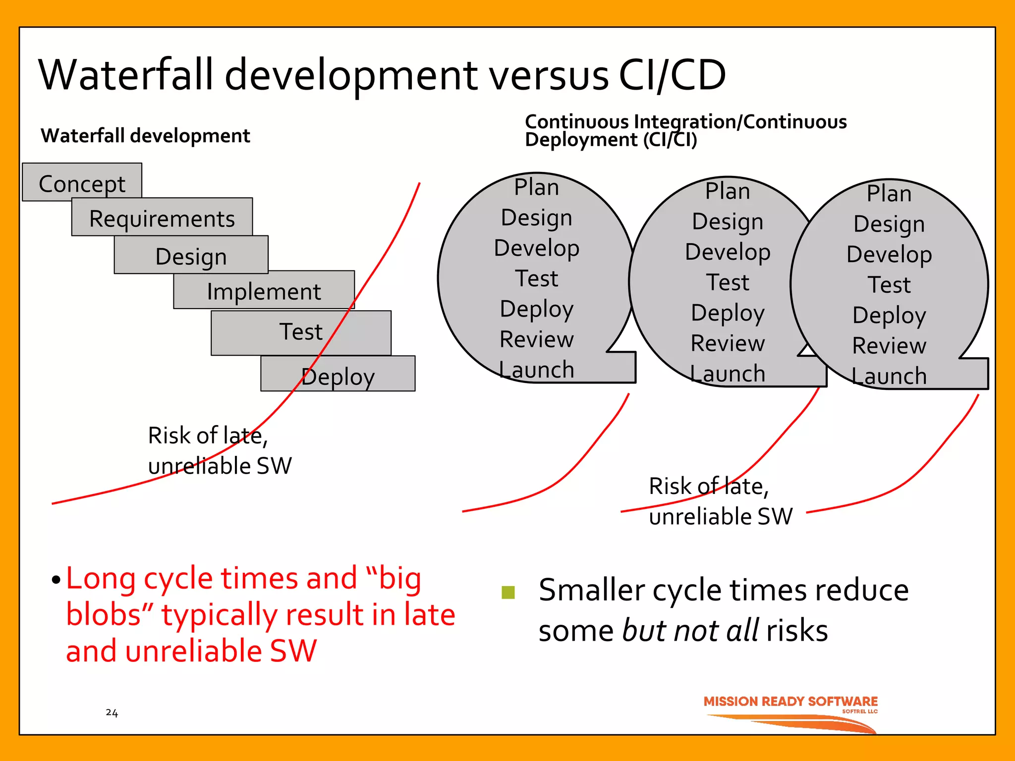 Reliable software in a continuous integration/continuous deployment (CI/CD) environment | PPT