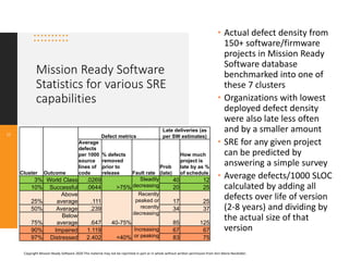 Reliable software in a continuous integration/continuous deployment (CI ...