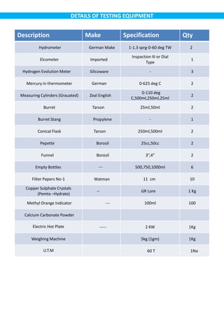 Reliable sponge pvt ltd-hot-dip-galvanizing | PDF