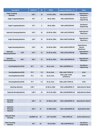 Reliable sponge pvt ltd-hot-dip-galvanizing | PDF