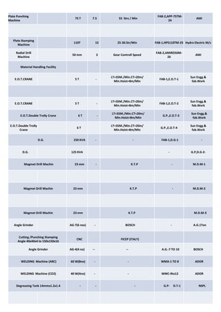 Reliable sponge pvt ltd-hot-dip-galvanizing | PDF
