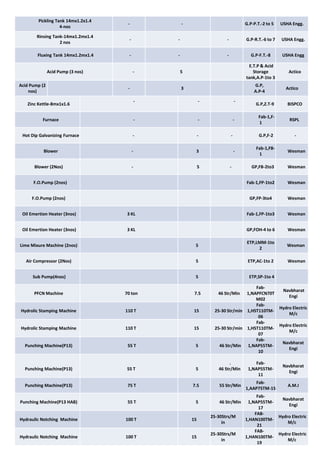 Reliable sponge pvt ltd-hot-dip-galvanizing | PDF