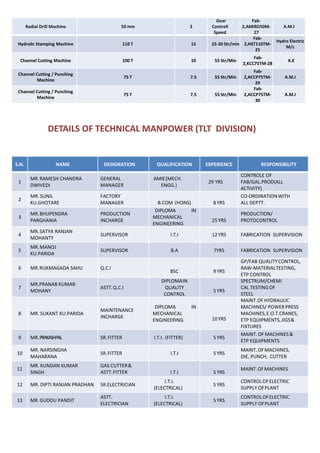 Reliable sponge pvt ltd-hot-dip-galvanizing | PDF