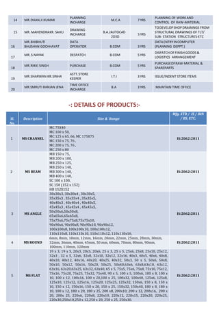 Reliable sponge pvt ltd-hot-dip-galvanizing | PDF