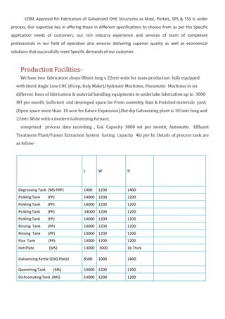 Reliable sponge pvt ltd-hot-dip-galvanizing | PDF