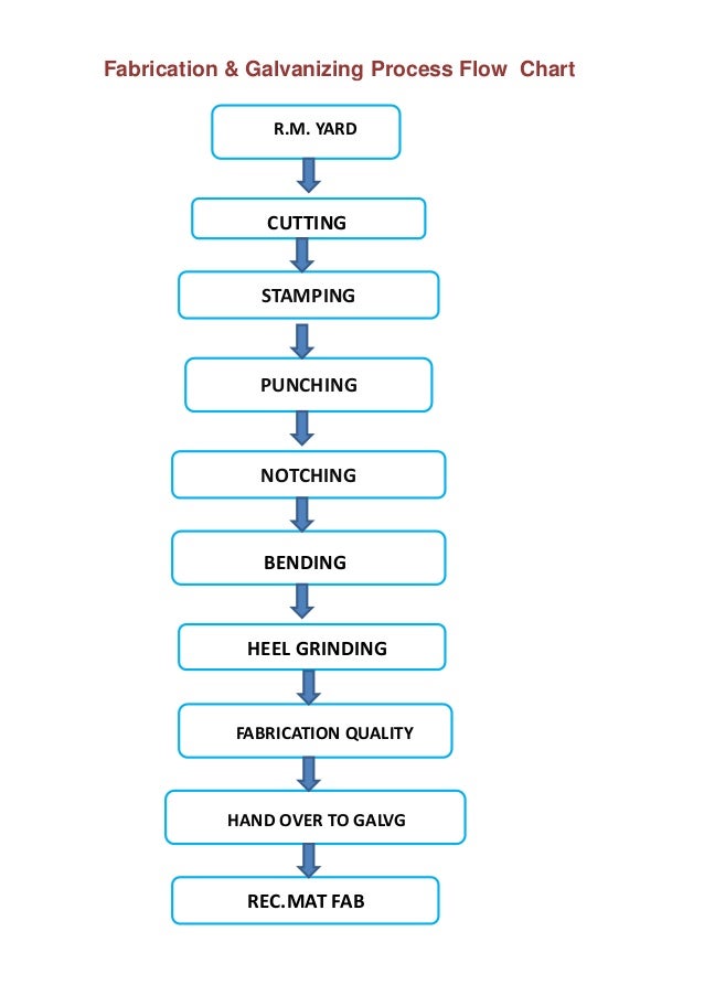 Reliable sponge pvt ltd-hot-dip-galvanizing