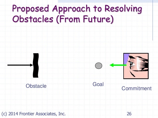 Reliably Solving Intractable Problems