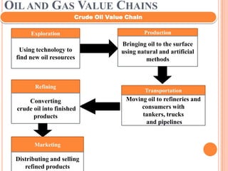 Reliance petroleum ltd | PPTX