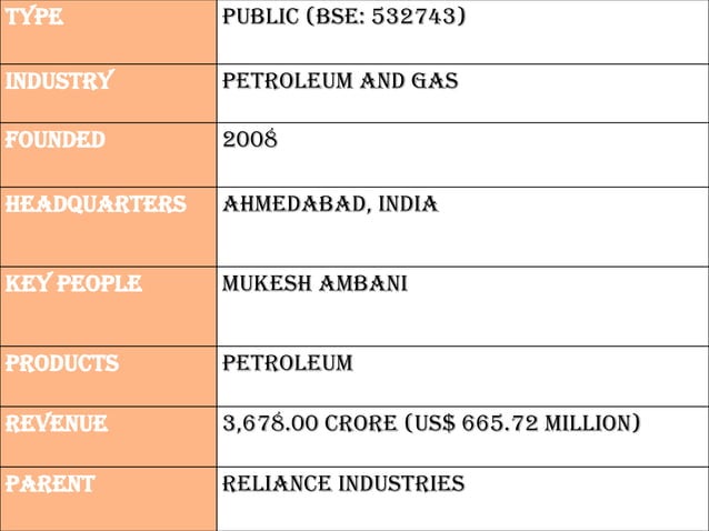 Reliance petroleum ltd | PPTX | Commodities | Economy
