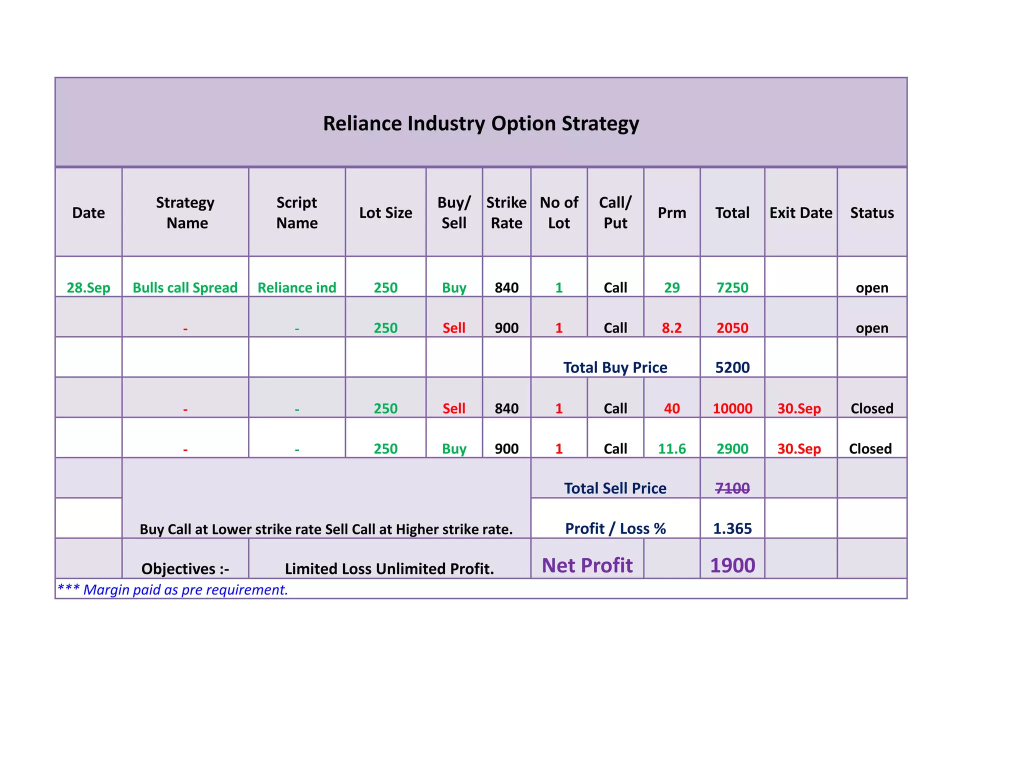 Reliance | PDF