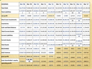 Reliance Industries ltd. data & analysis | PPTX