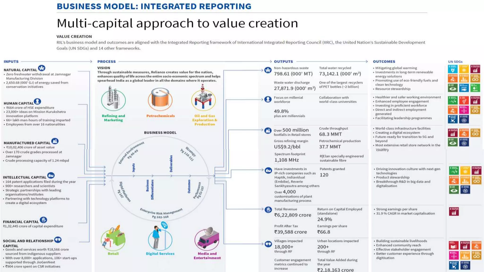 Reliance Business Model | PPTX