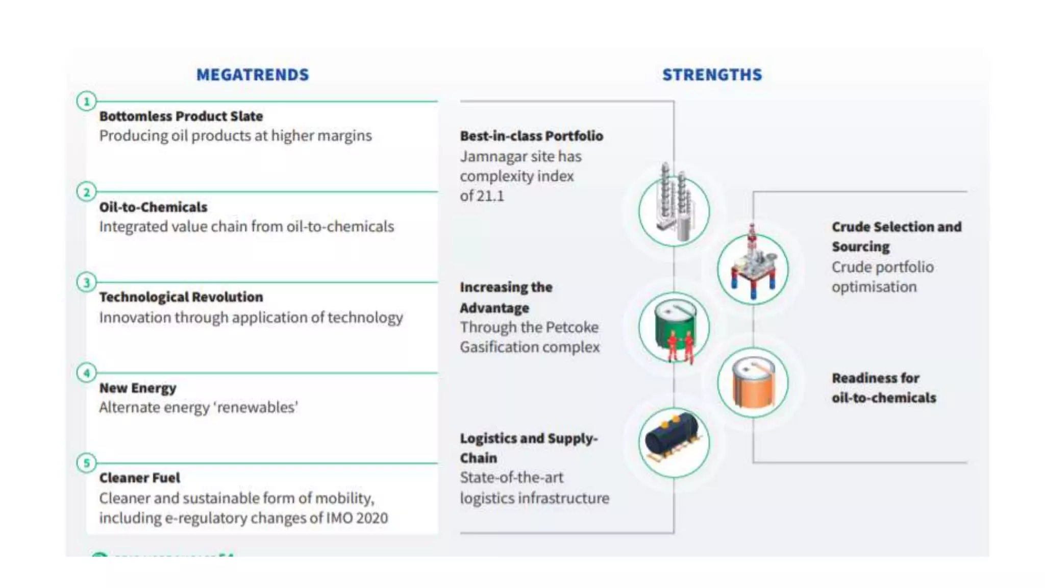 Reliance Business Model | PPTX