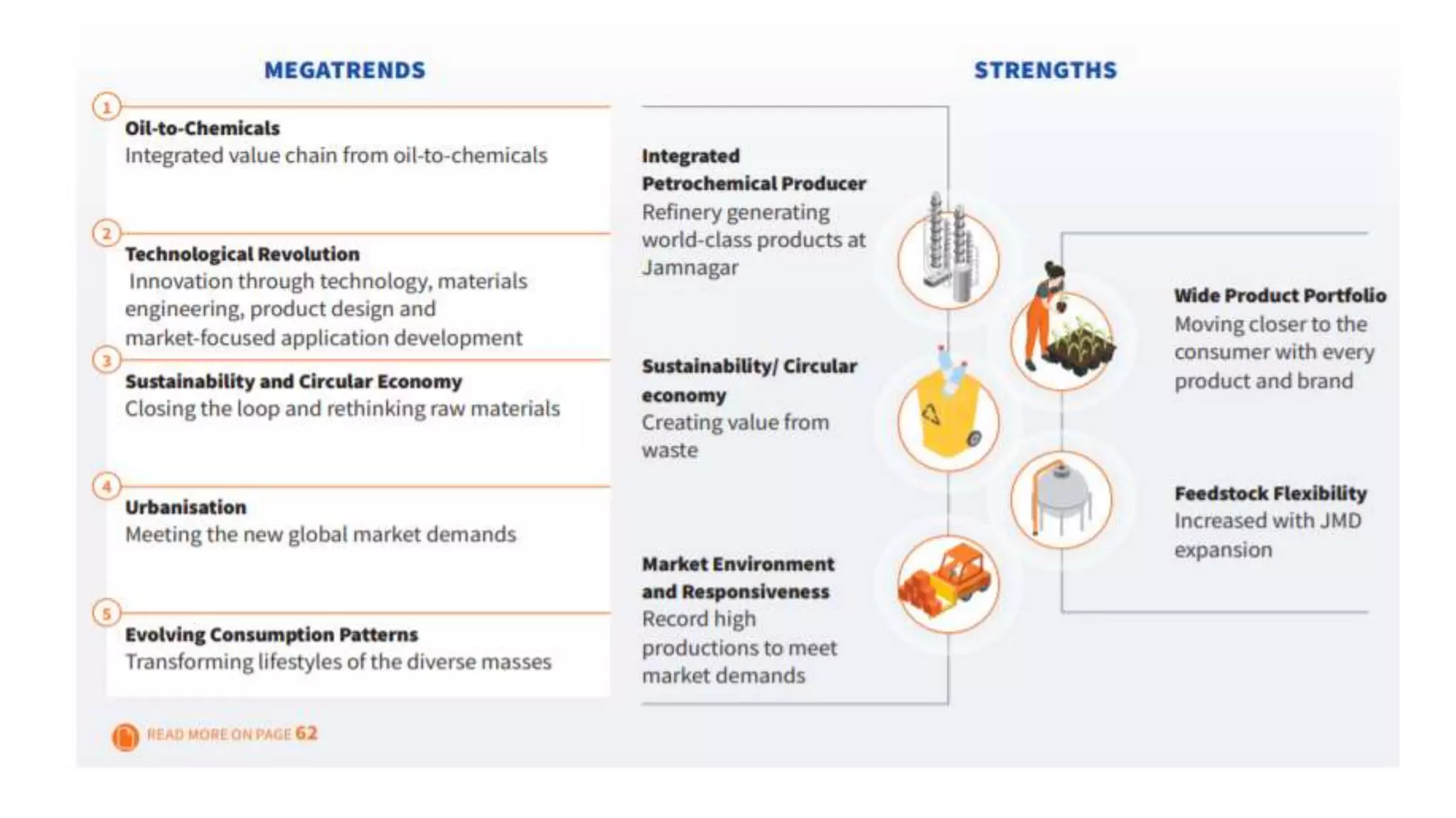 Reliance Business Model | PPTX