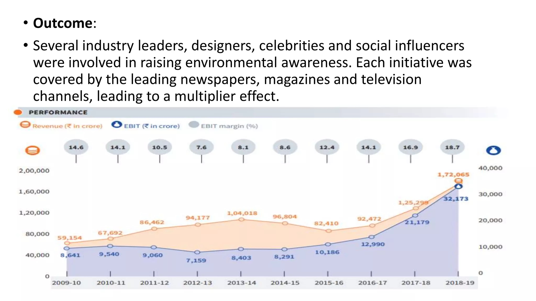 Reliance Business Model | PPTX