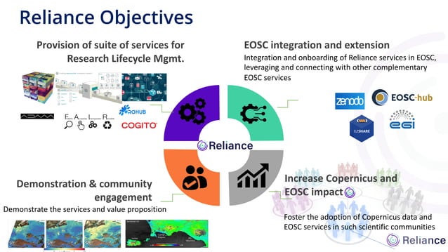 Reliance project introduction | PPT