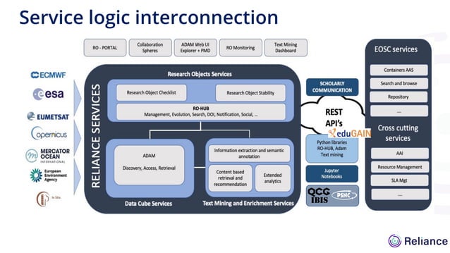 Reliance project introduction | PPT