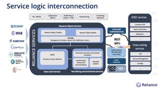 Reliance project introduction