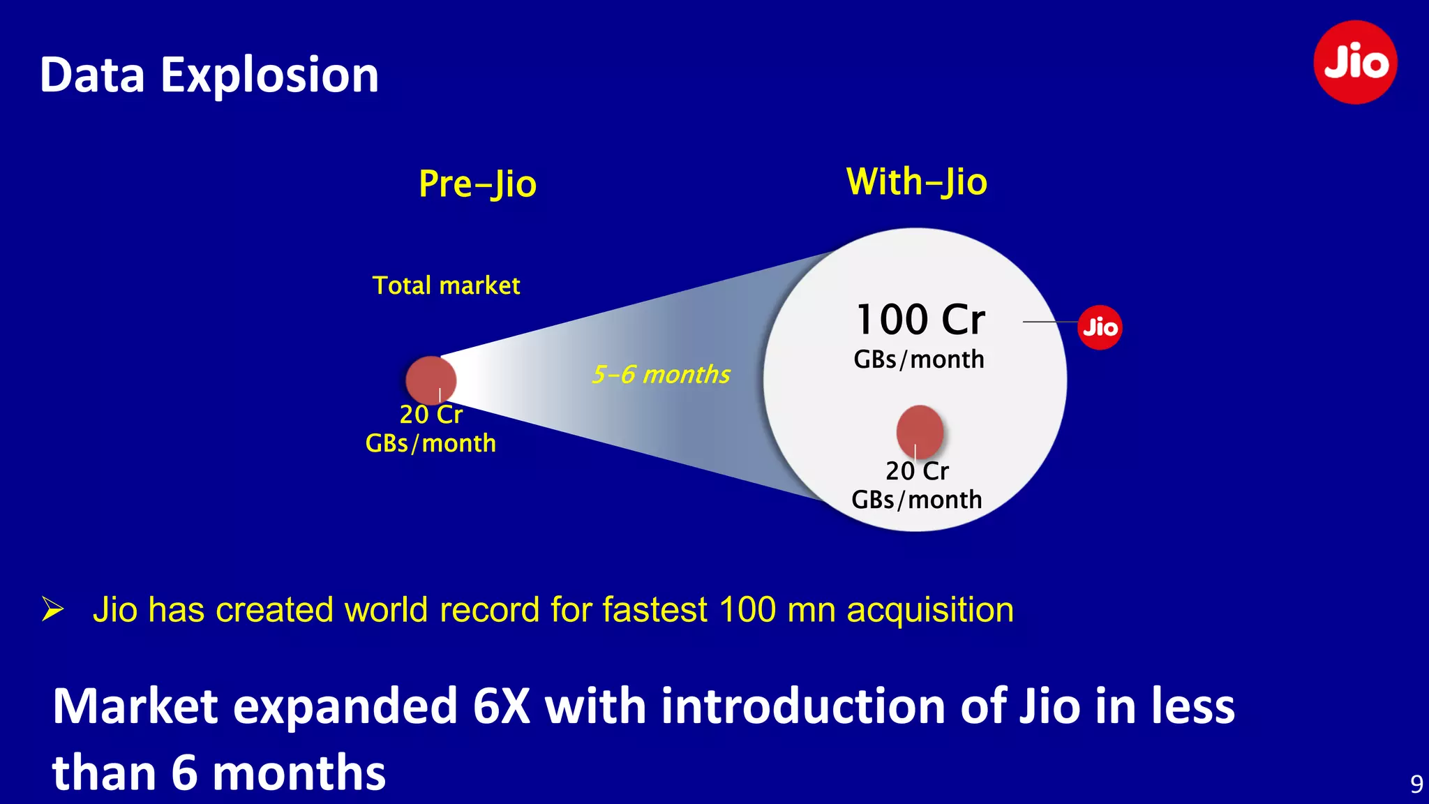 Reliance-Jio-Presentation.pdf