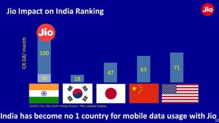 Reliance-Jio-Presentation.pdf | Smartphones | Consumer Electronics